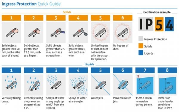 What is waterproof LED Display? - Eyecatchmedia