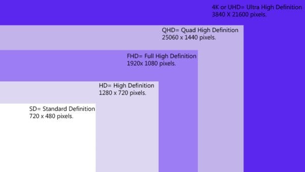 UHD vs OLED: Choosing the Right Display Technology for Your Needs