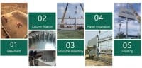 The Ultimate Guide to Unipole LED Screen Advertising
